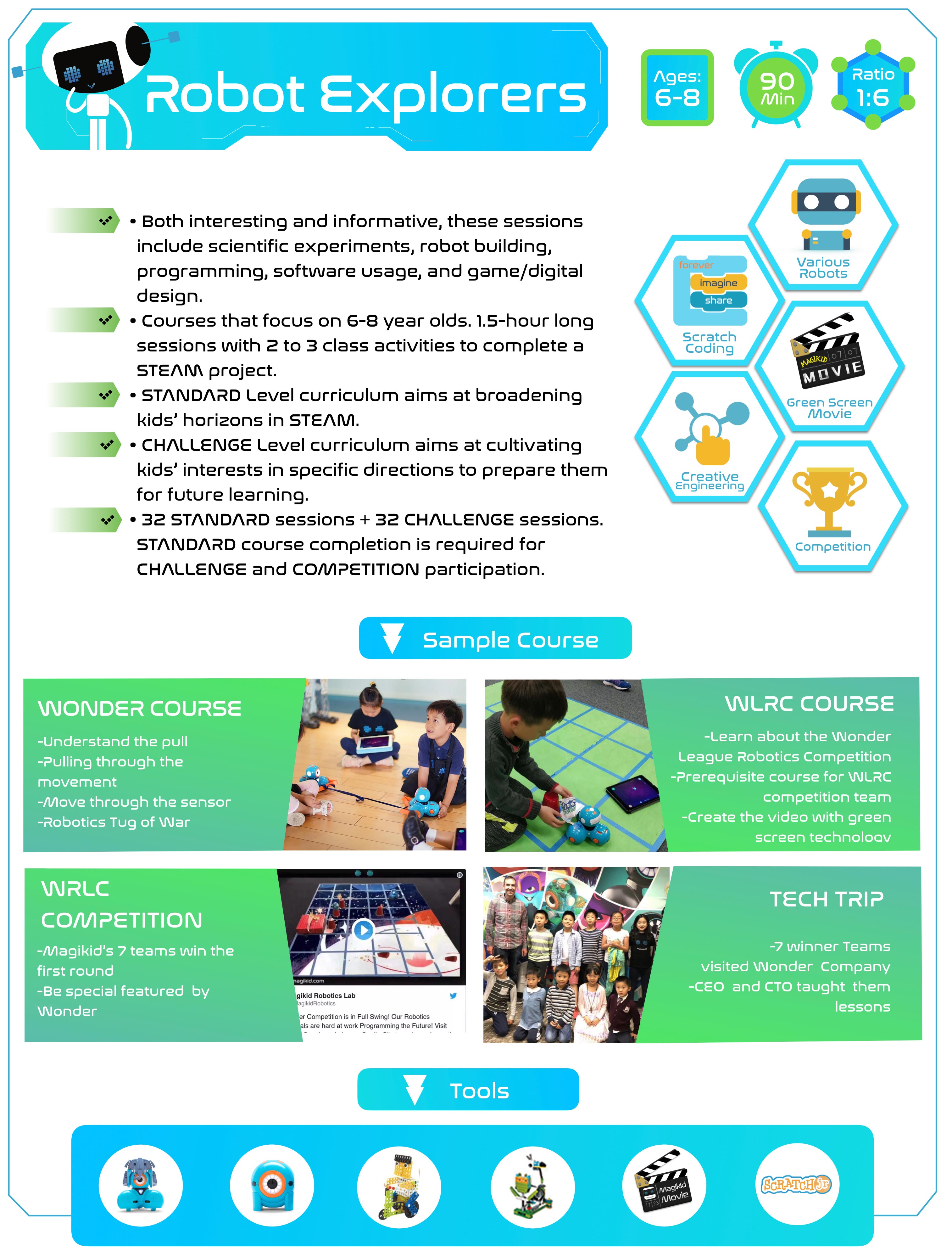 Magikid Lab - STEM，Robotics，After School，Coding，Camp，children，Kids